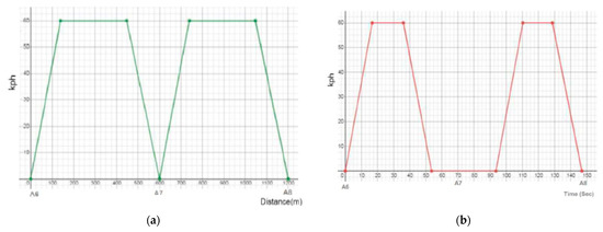 Control Strategies for Energy Efficiency at PNU’s Metro System