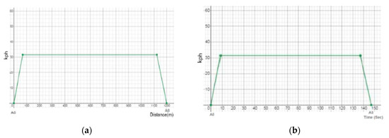 Control Strategies for Energy Efficiency at PNU’s Metro System
