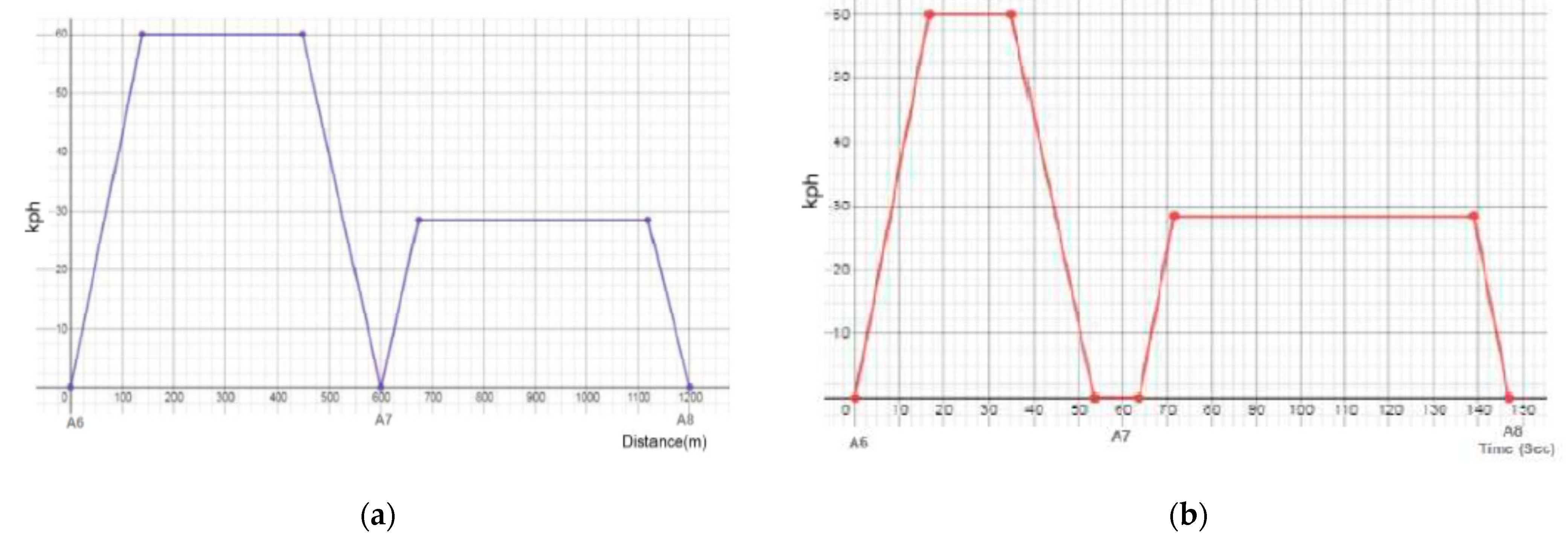 Control Strategies for Energy Efficiency at PNU’s Metro System