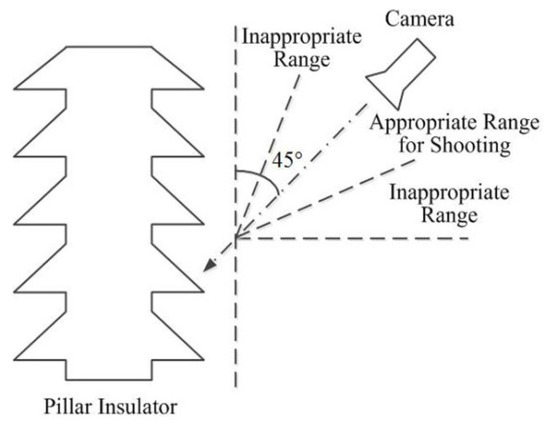 Insulator Contamination Grade Recognition Using the Deep Learning of Color Information of Images