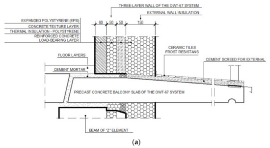 Efficiency of Different Balcony Slab Modernization Method in ...