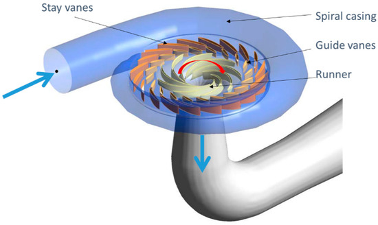 Characterization of the Effects of Ingested Bodies on the Rotor–Stator ...