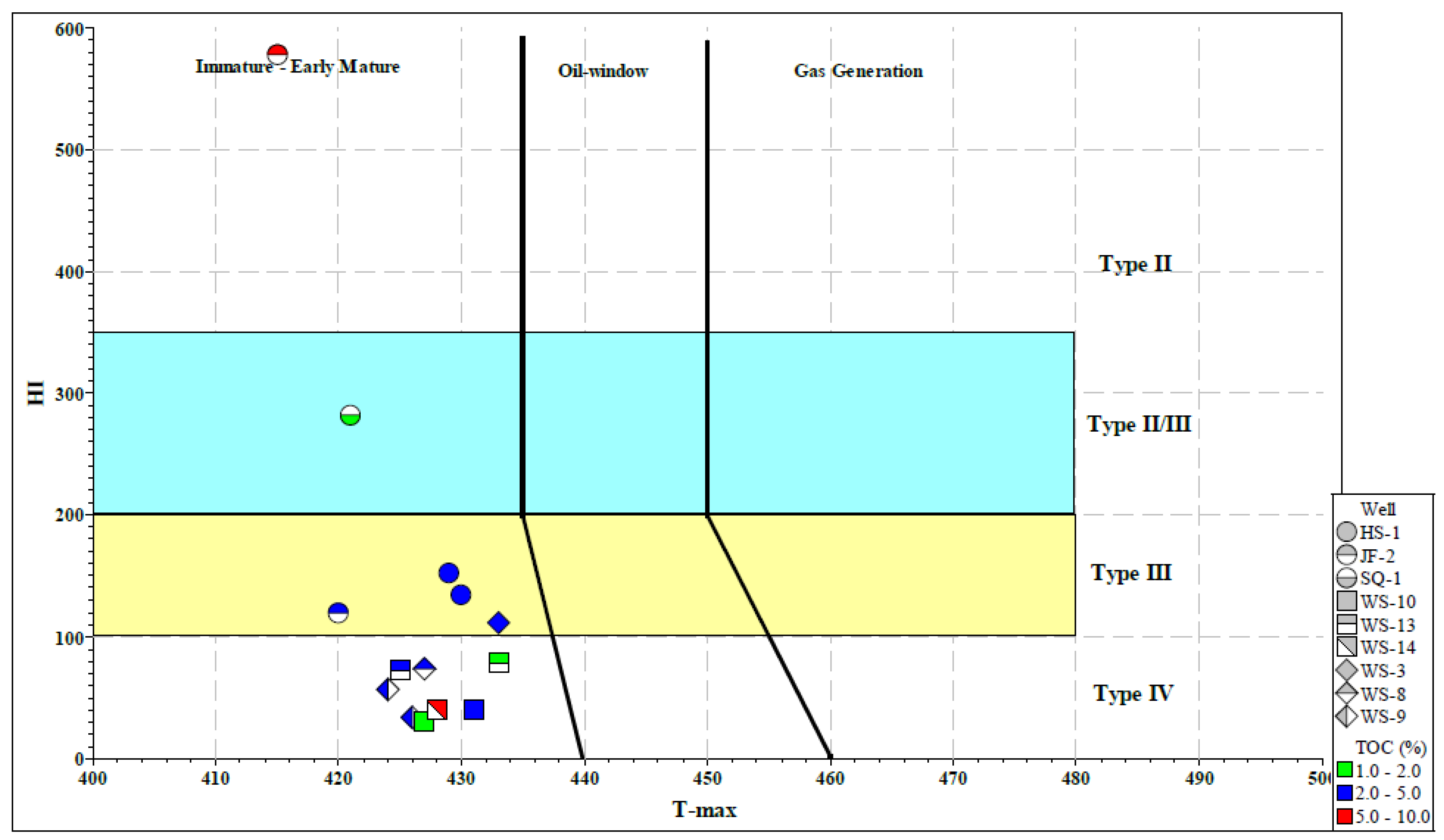 Application of X-ray Diffraction (XRD) and Rock–Eval Analysis for the ...