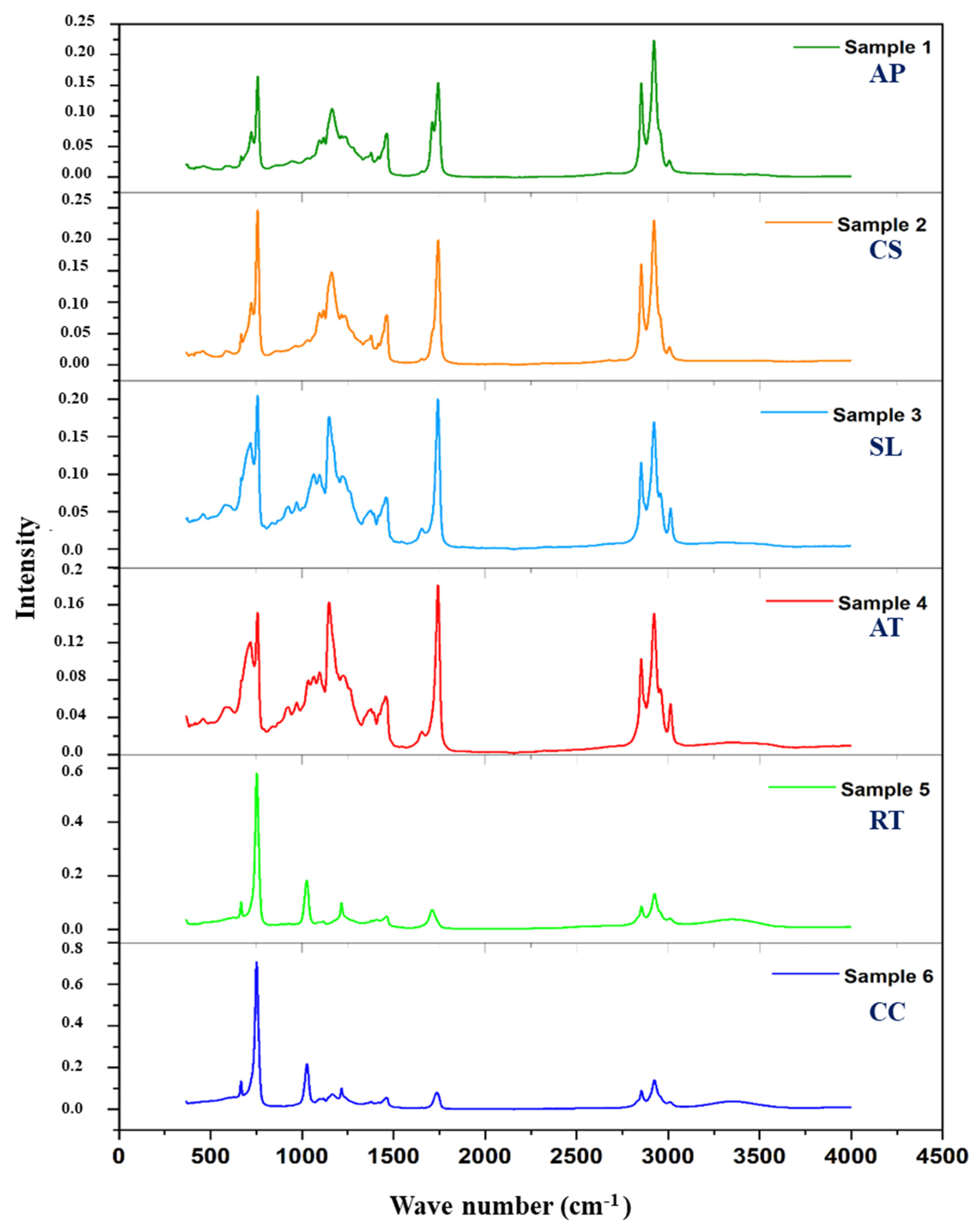 Single-Cell Oils from Oleaginous Microorganisms as Green Bio-Lubricants ...
