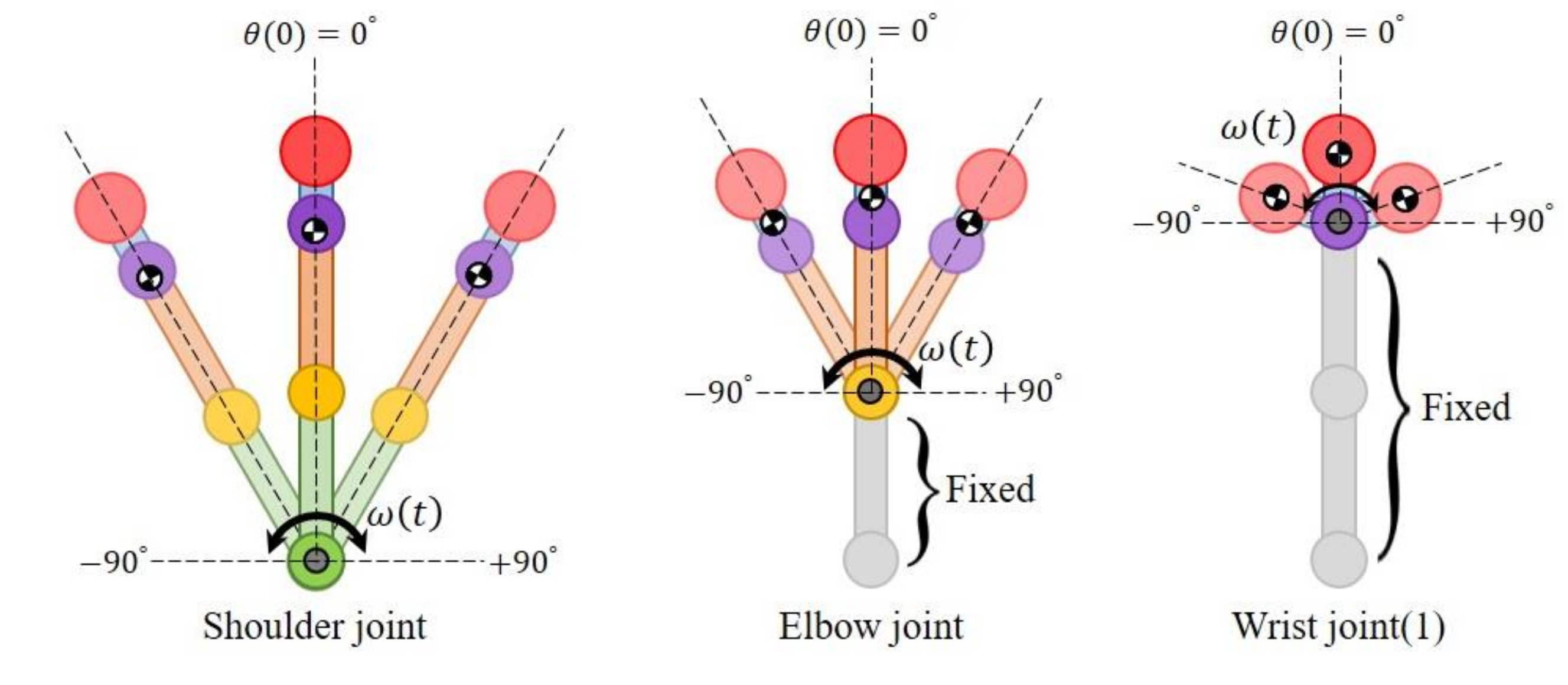 Design of the Joint Motor for an Articulated Robot Considering Joint ...