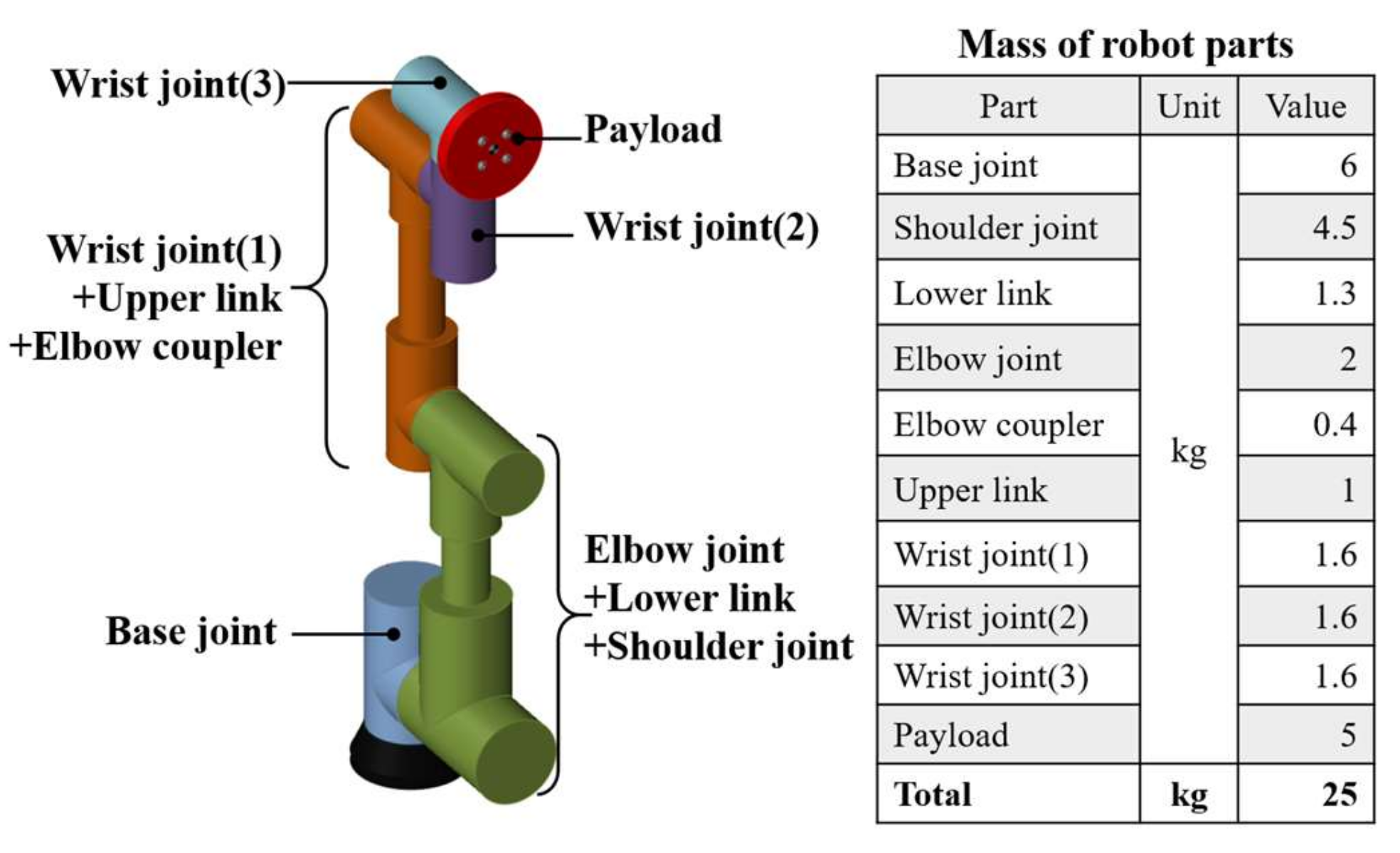 Design of the Joint Motor for an Articulated Robot Considering Joint ...