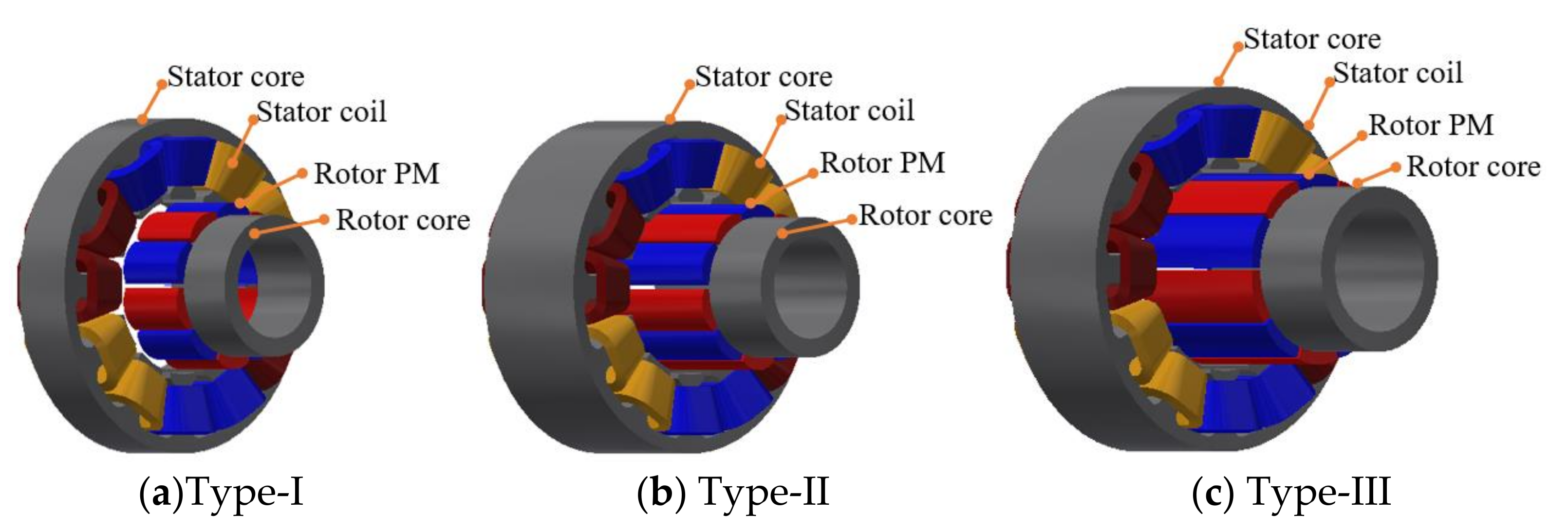Design of the Joint Motor for an Articulated Robot Considering Joint ...