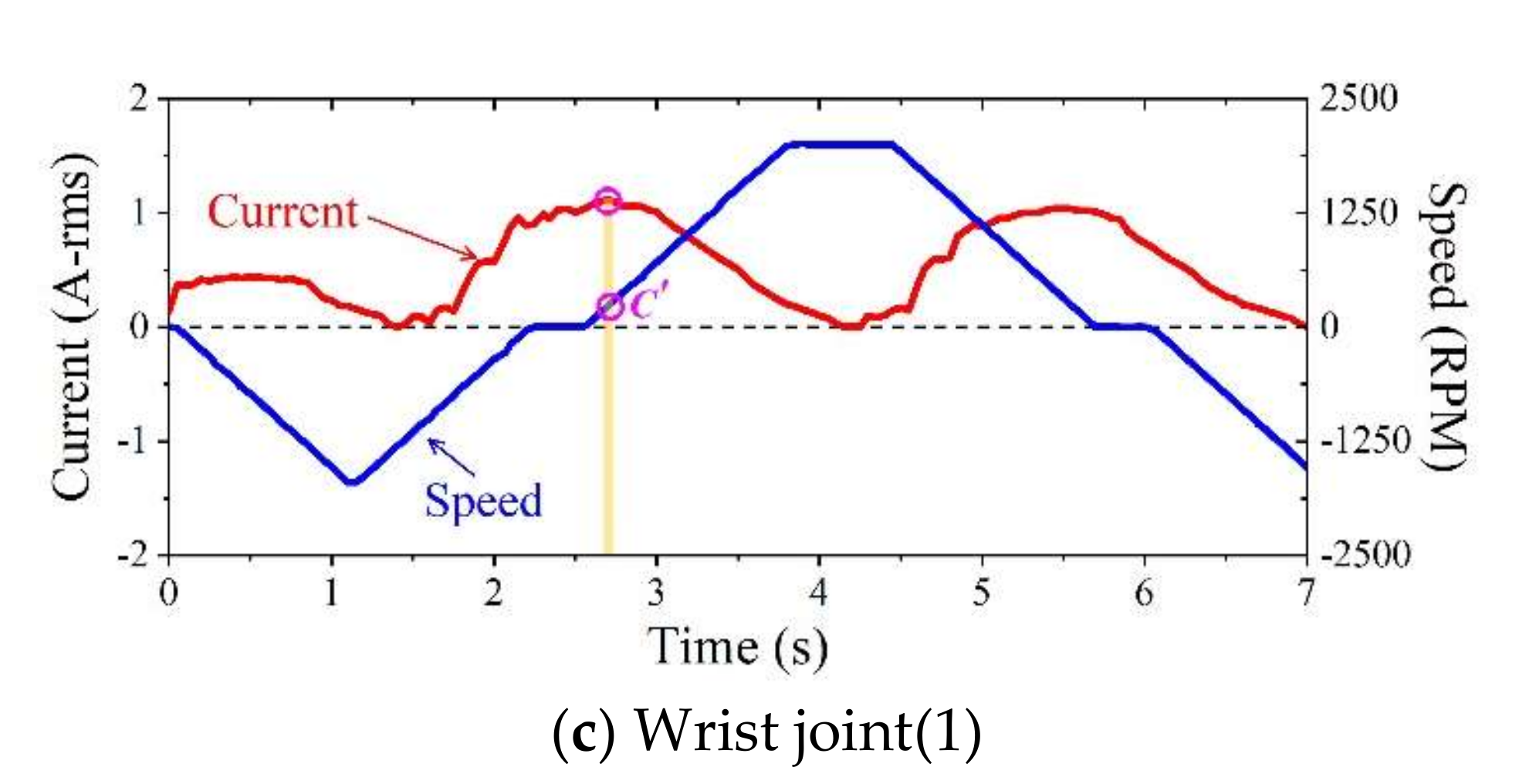 Design of the Joint Motor for an Articulated Robot Considering Joint ...