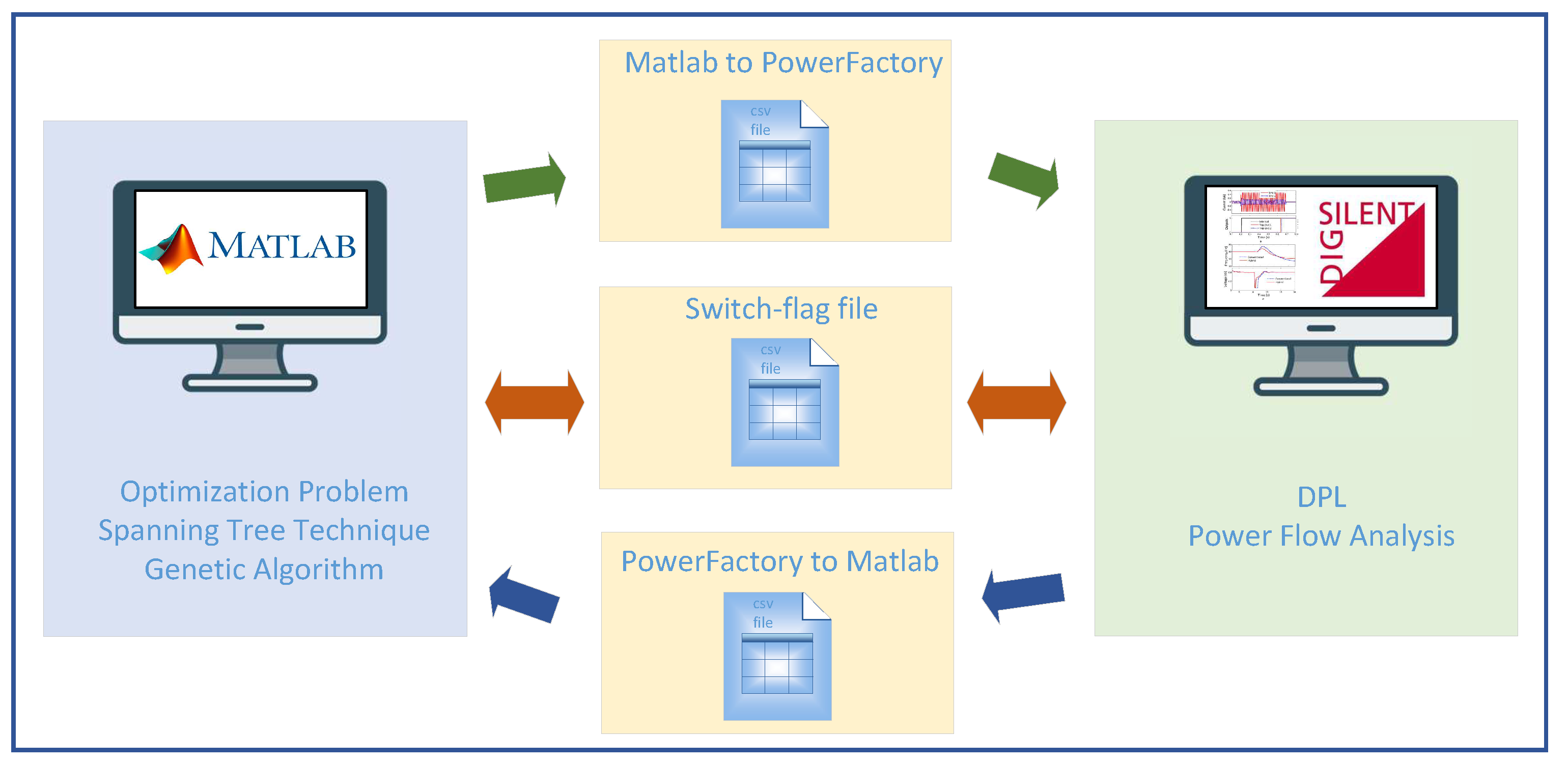 Energies Free Full Text Distribution Network Reconfiguration Applied To Multiple Faulty