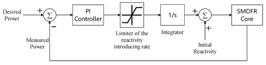 A New Uncertainty-Based Control Scheme of the Small Modular Dual Fluid ...