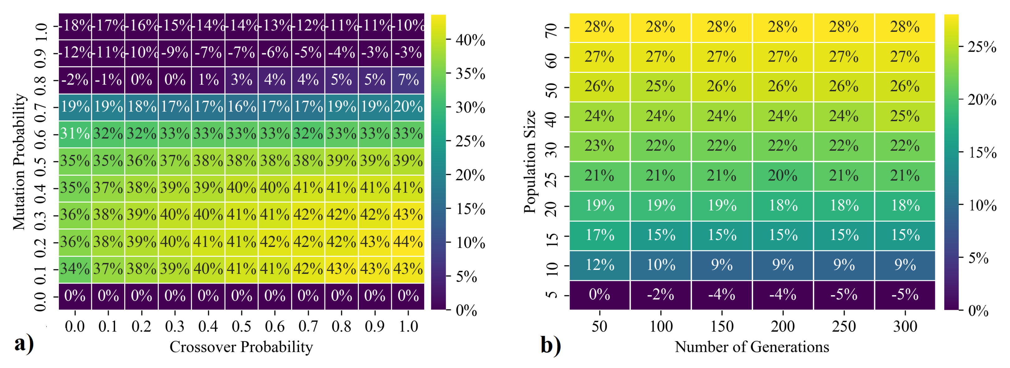 AC Tonnage Calculator: Insert Sq Ft, Get Tons Chart), 58% OFF