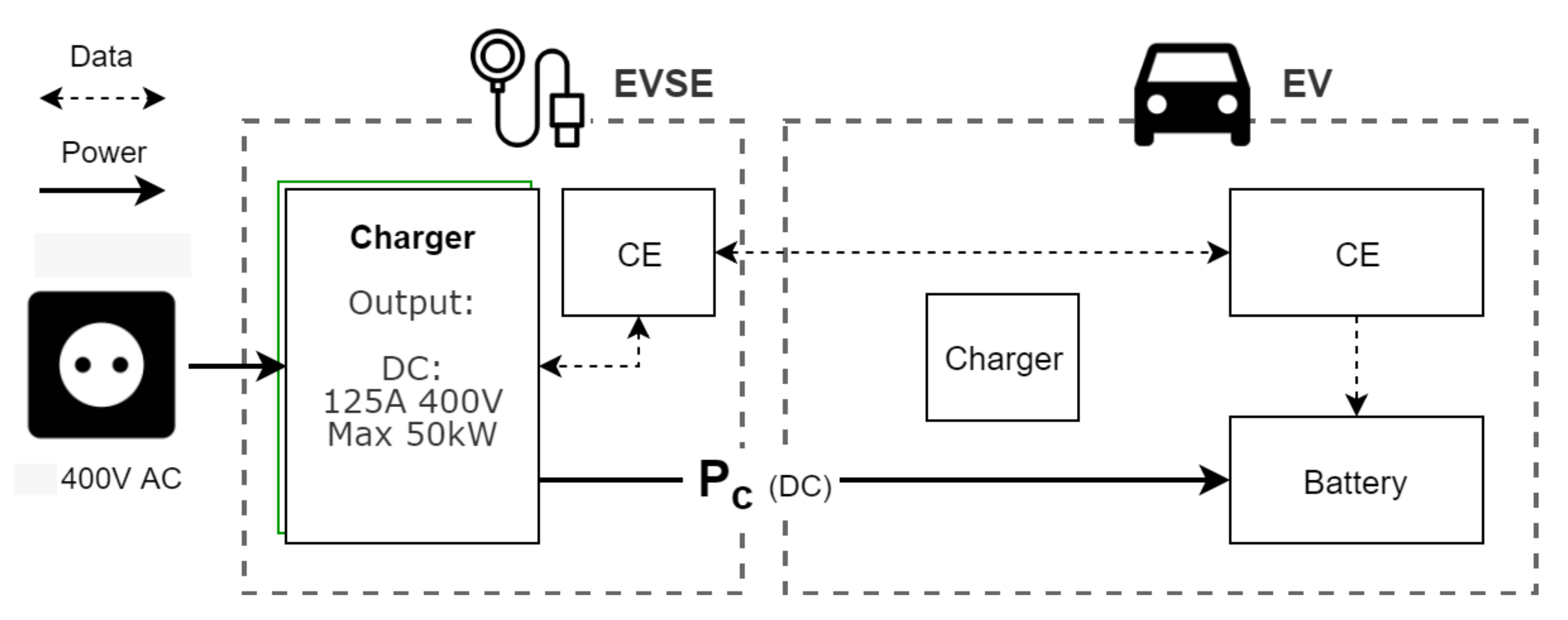 In-Company Smart Charging: Development of a Simulation Model to ...