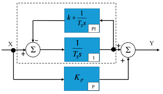 Proportional-Resonant Controller Structure with Finite Gain for Three ...