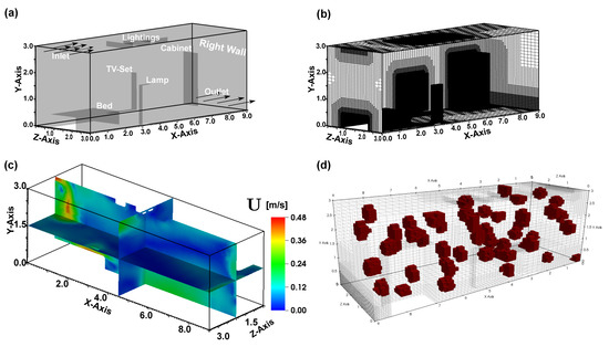 Energies | Free Full-Text | Contaminant Source Identification from Finite Sensor Data: Perron ...