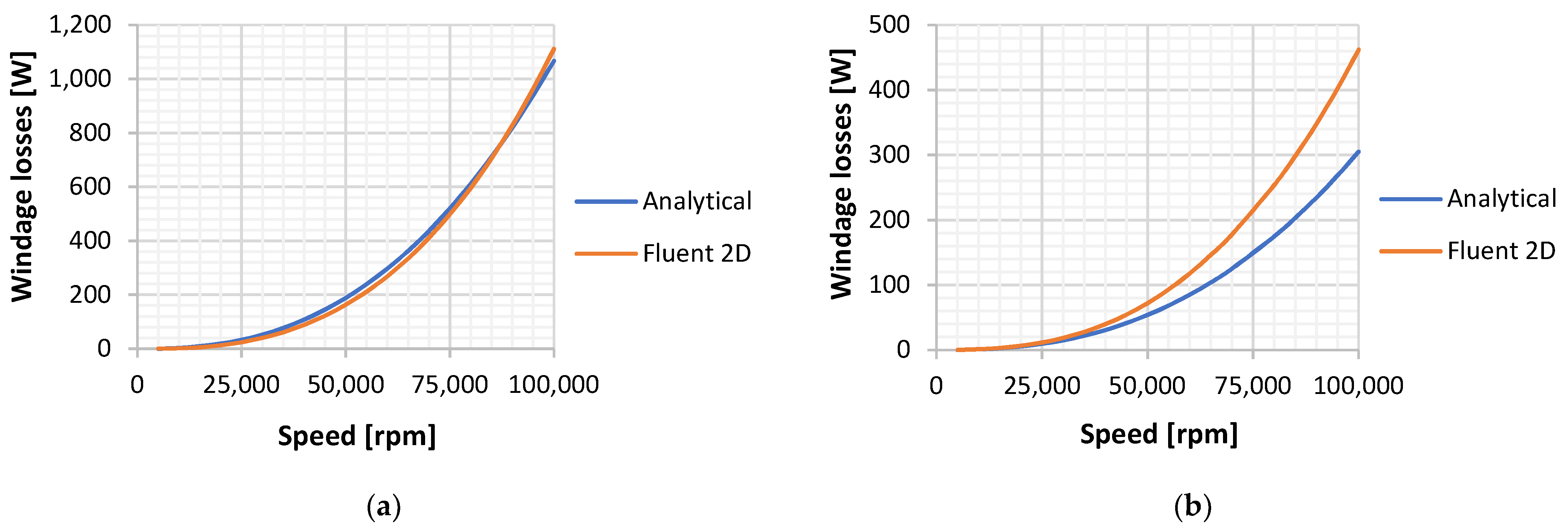 Design and Optimization of a High-Speed Switched Reluctance Motor