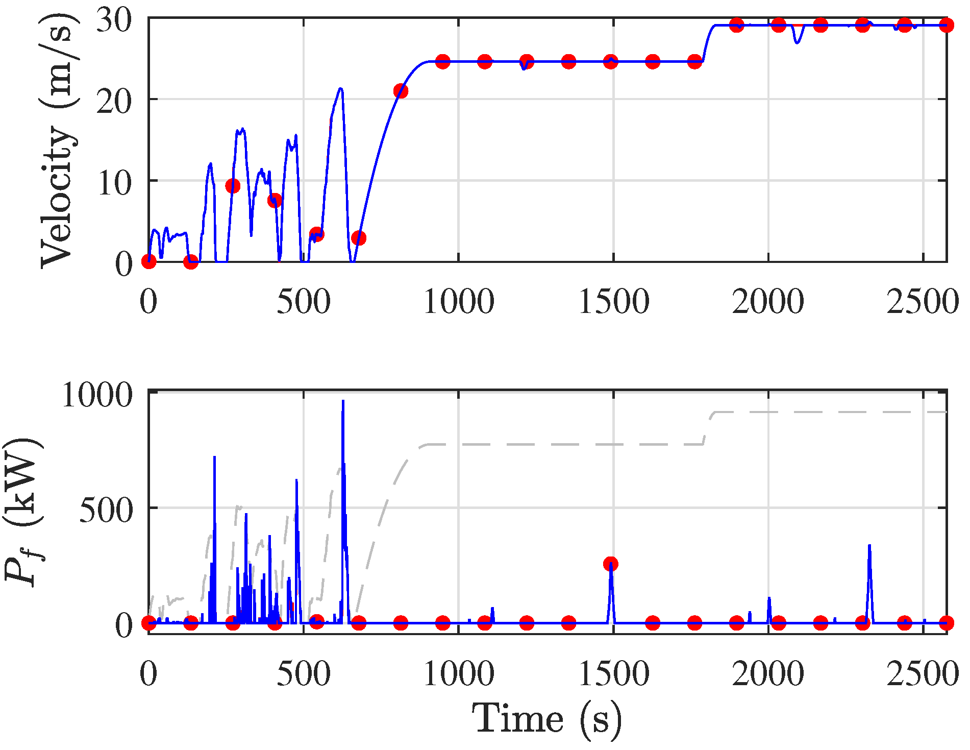 Switched Optimal Control of a Heavy-Duty Hybrid Vehicle