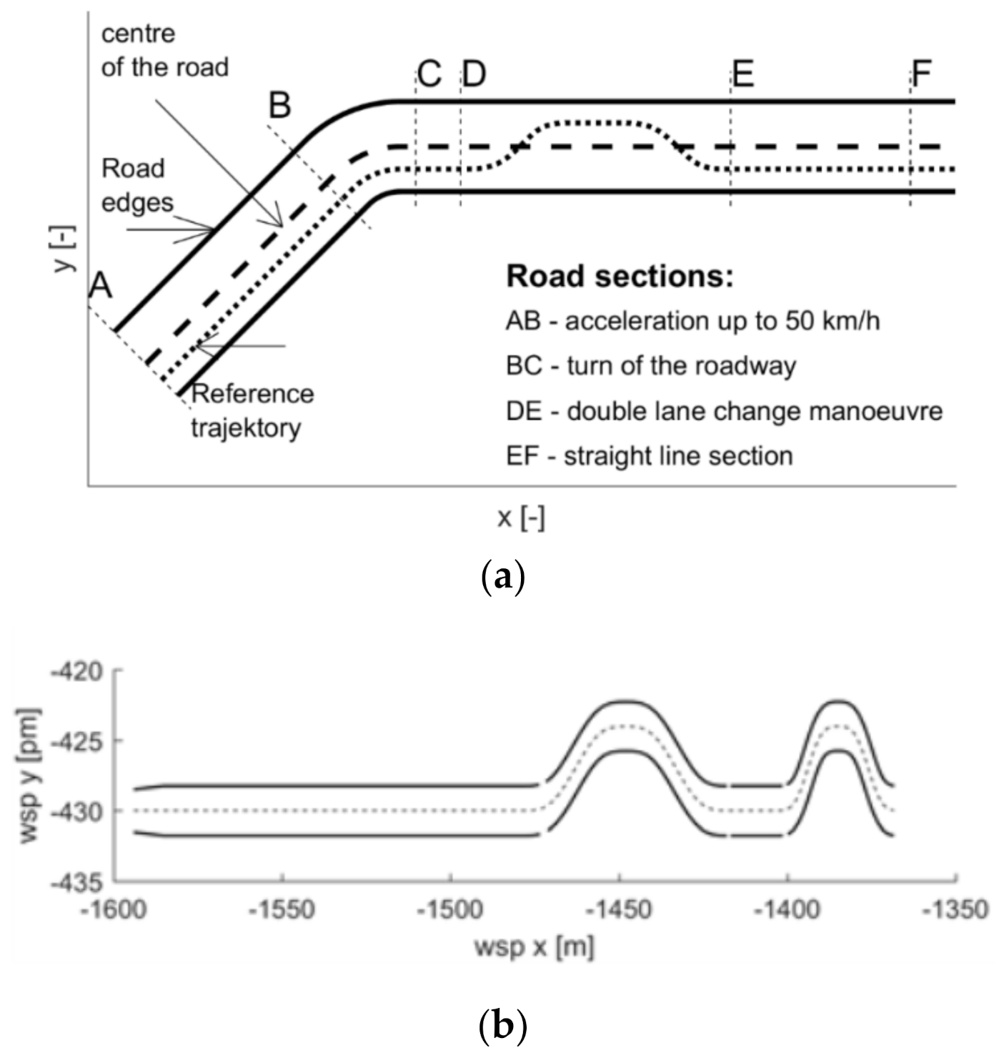 Integrated Design of a Custom Steering System in Cars and Verification ...