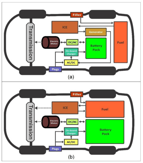Energies | Free Full-Text | A Review on Drive Train Technologies for ...