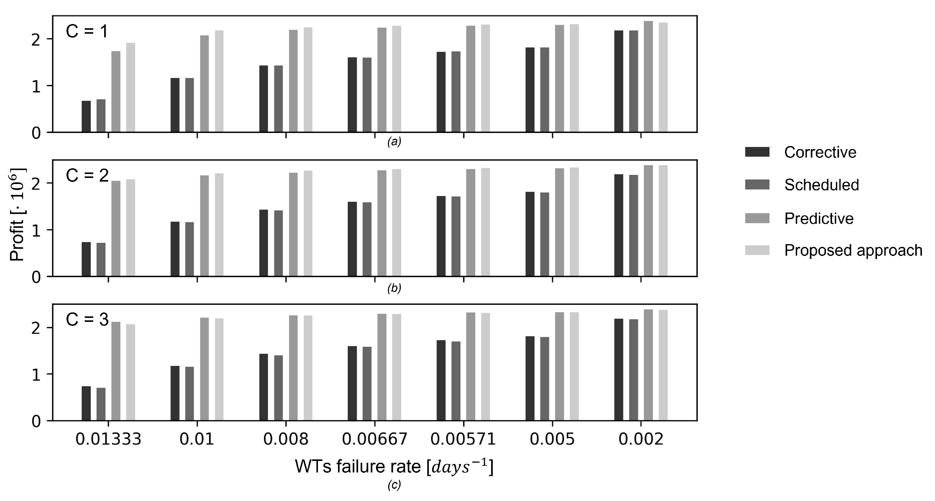 Deep Reinforcement Learning Based on Proximal Policy Optimization for ...
