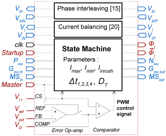 Decentralized Phase Shedding with Low Power Mode for Multiphase Converter