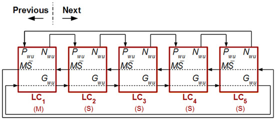 Decentralized Phase Shedding with Low Power Mode for Multiphase Converter