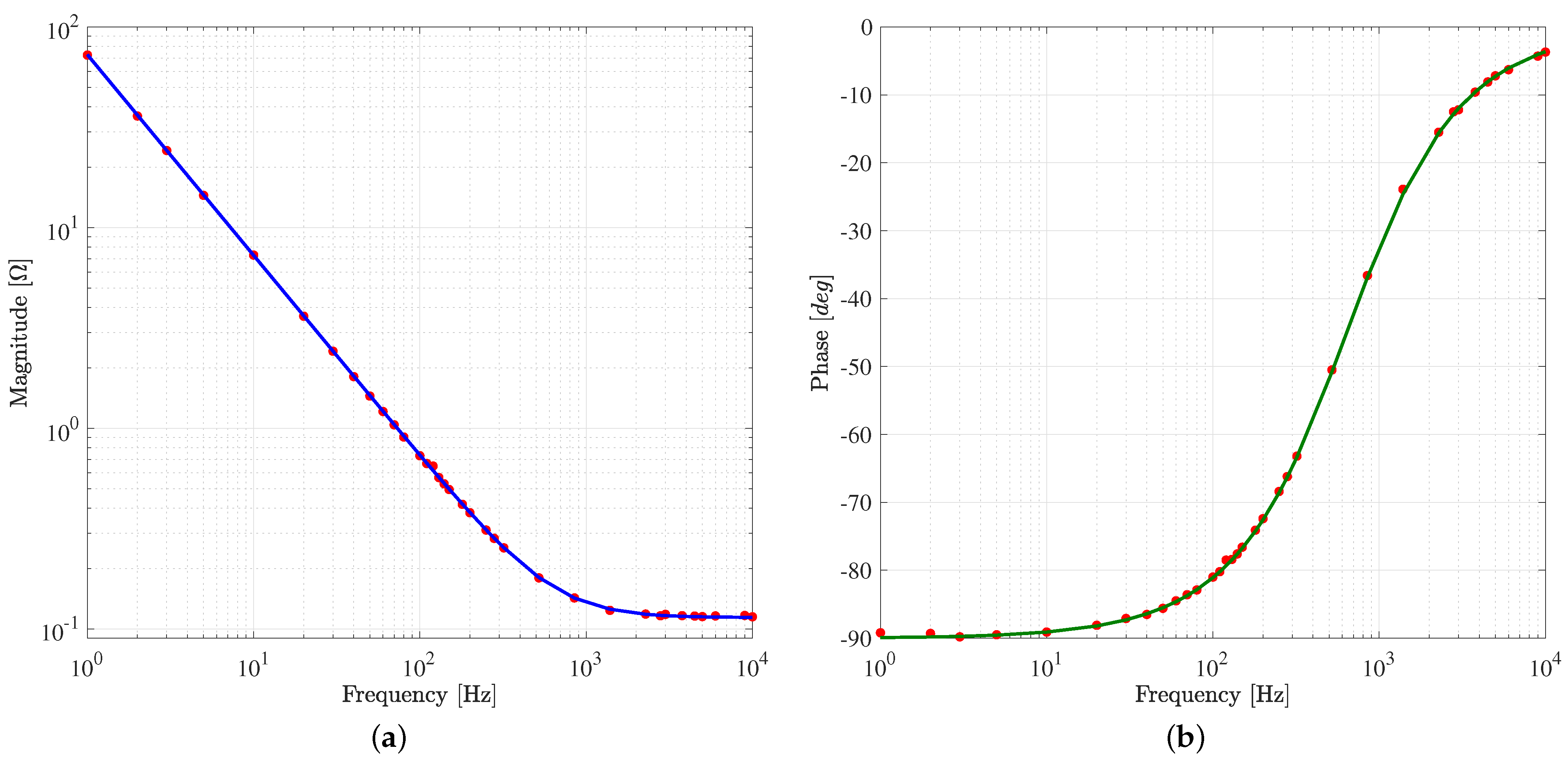 Energies | Free Full-Text | DC-Link Capacitor Diagnosis in a Single ...