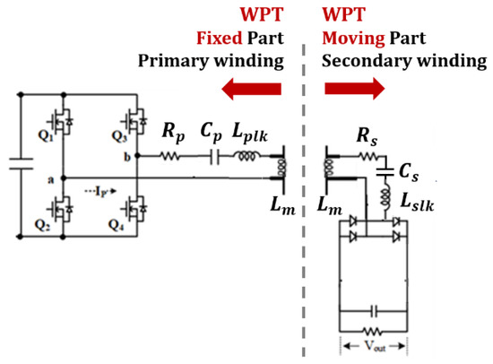 Analysis of the Transformer Characteristics for an Integration System ...