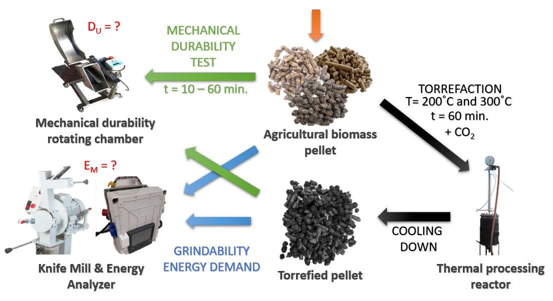 Energies | Free Full-Text | Mechanical Durability and Grindability of ...