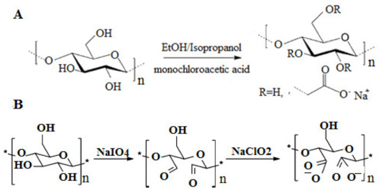 Recent Advances in Cellulose Nanofibers Preparation through Energy ...