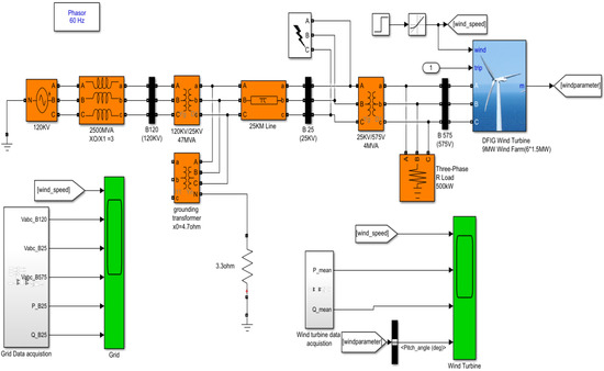 Performance Evaluation of Grid-Connected Wind Turbine Generators