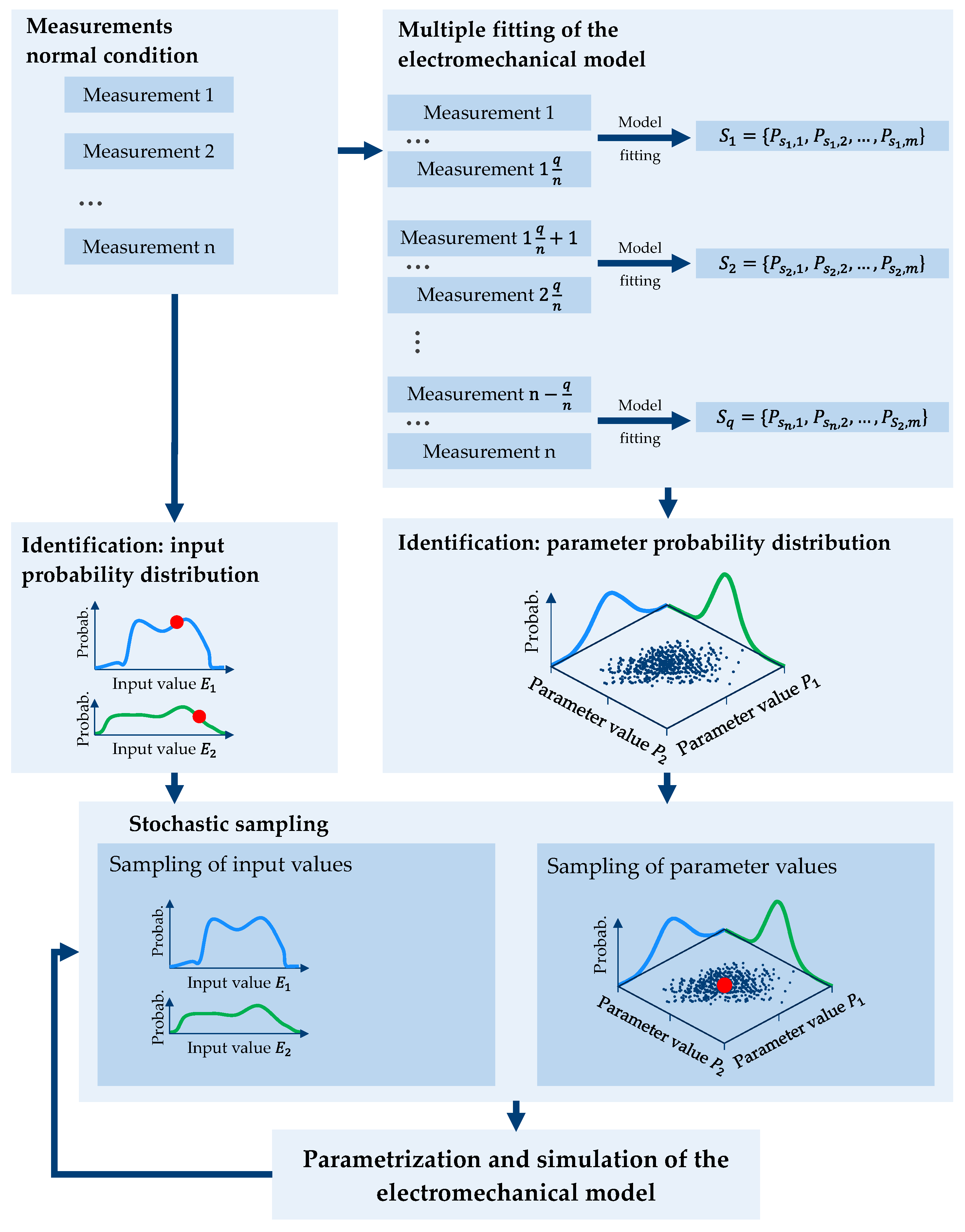 Improving Machine-Learning Diagnostics with Model-Based Data ...