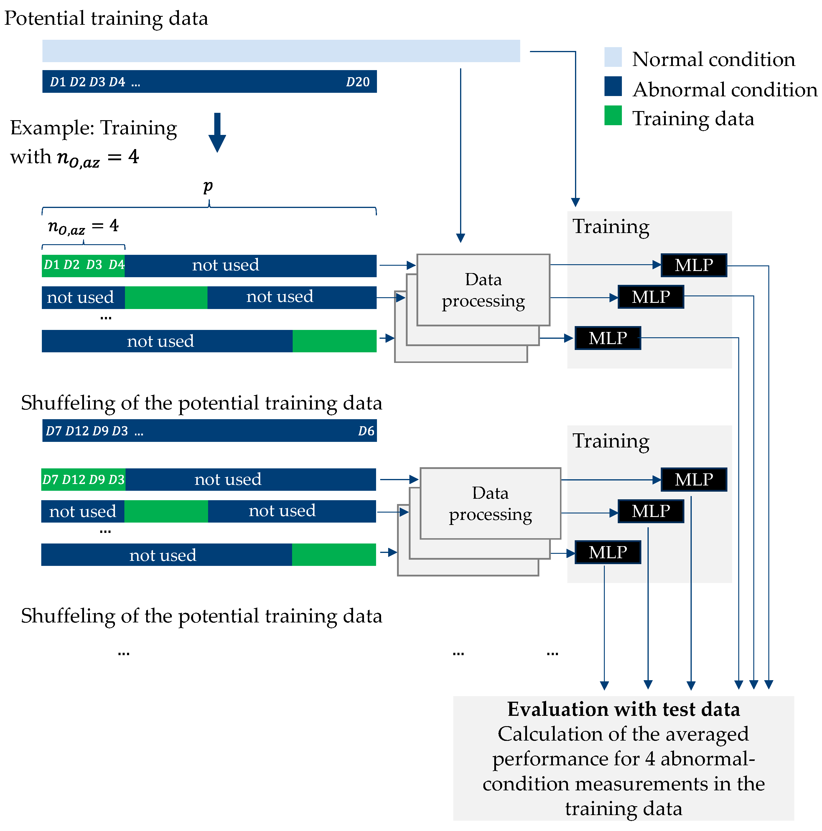 Improving Machine-Learning Diagnostics with Model-Based Data ...