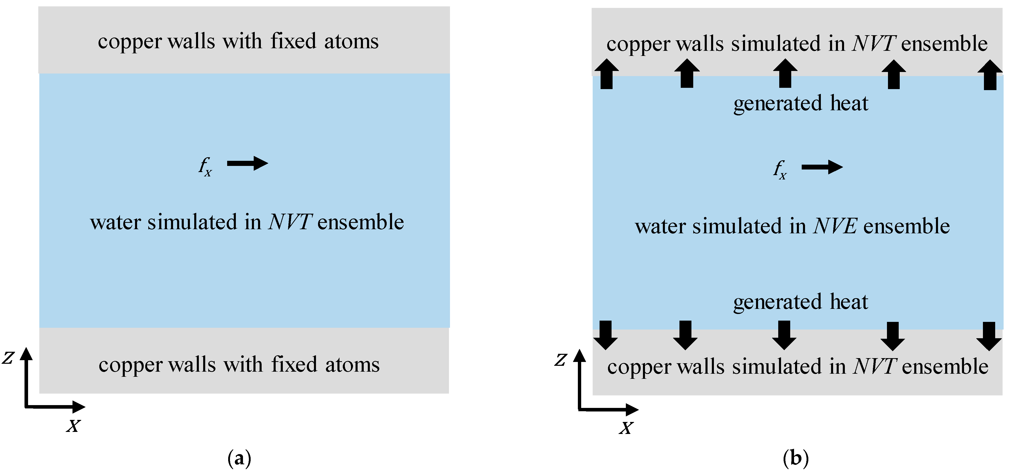 Molecular Dynamics Study on Water Flow Behaviour inside Planar Nanochannel Using Different ...