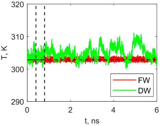 Molecular Dynamics Study on Water Flow Behaviour inside Planar Nanochannel Using Different ...
