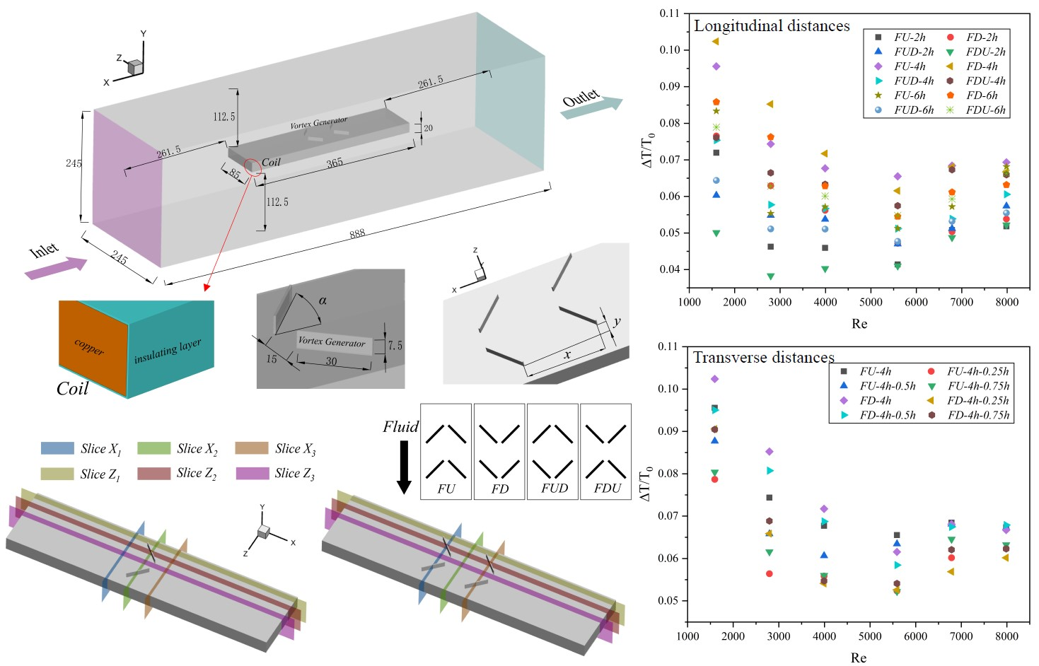 Energies | Free Full-Text | Numerical Study on the Influence of Vortex ...