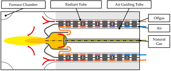 Development of an Efficient Modelling Approach for Fin-Type Heat ...