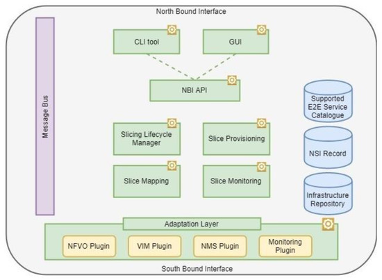 Conceptual Evaluation of a 5G Network Slicing Technique for Emergency ...