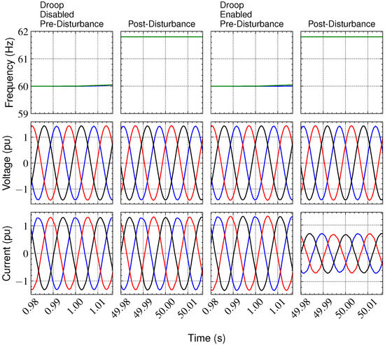 Commercial PV Inverter IEEE 1547.1 Ride-Through Assessments Using an ...