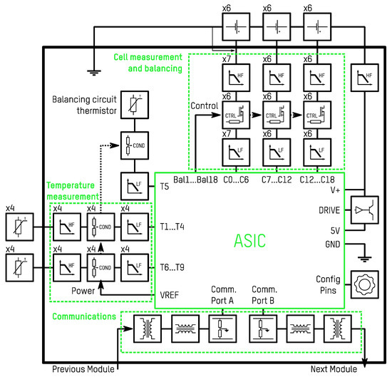 Functional Safety BMS Design Methodology for Automotive Lithium-Based ...