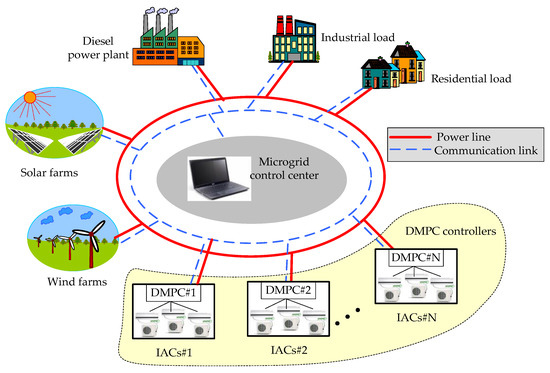 Multi-Objective Decentralized Model Predictive Control for Inverter Air Conditioner Control of ...