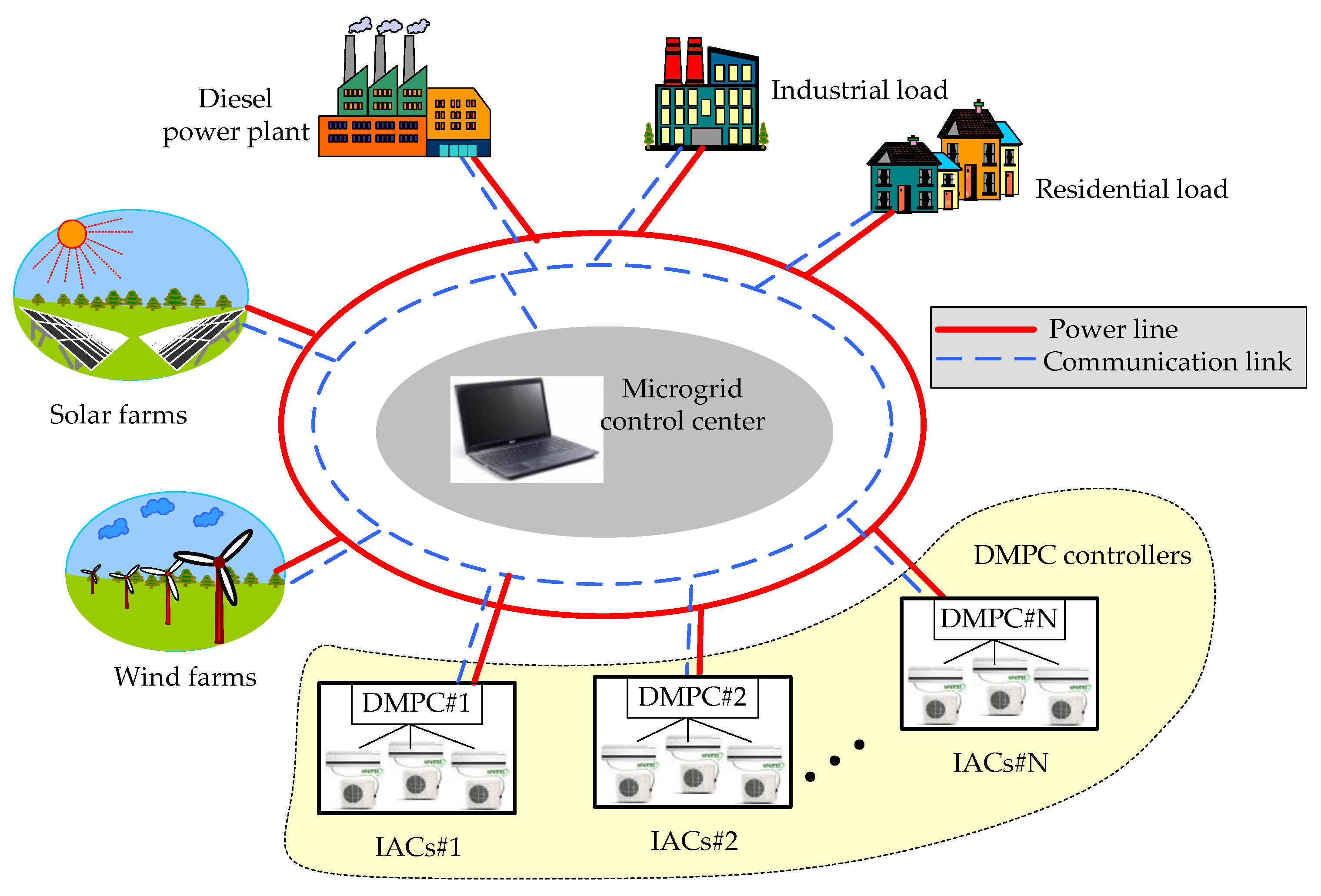 Multi-Objective Decentralized Model Predictive Control for Inverter Air ...