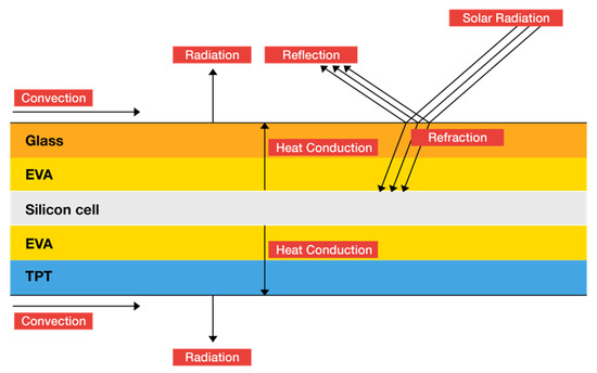Overview of Possibilities of Solar Floating Photovoltaic Systems in the ...