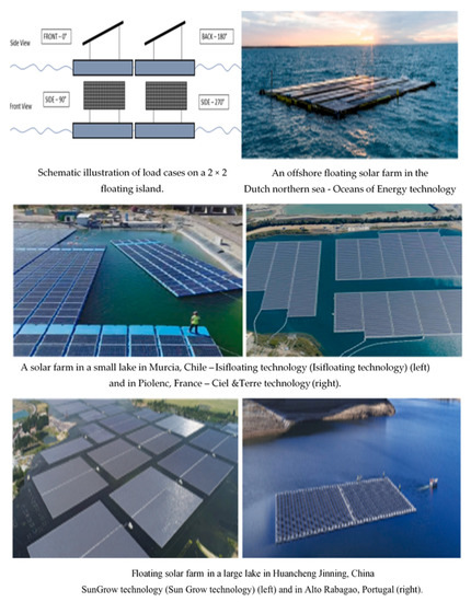 Overview of Possibilities of Solar Floating Photovoltaic Systems in the ...