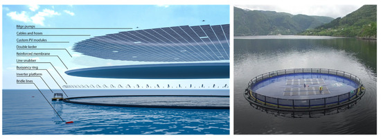 Overview of Possibilities of Solar Floating Photovoltaic Systems in the ...