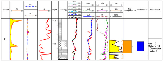 Research on Test and Logging Data Quality Classification for Gas–Water ...