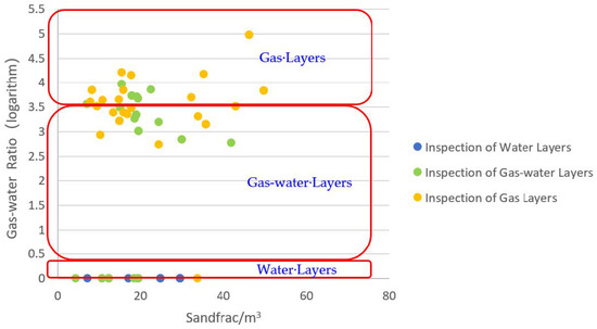 Research on Test and Logging Data Quality Classification for Gas–Water ...