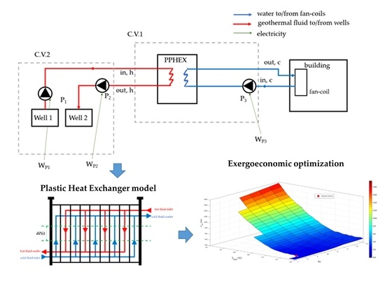 Energies | Special Issue : New Perspectives on Geothermal Energy ...
