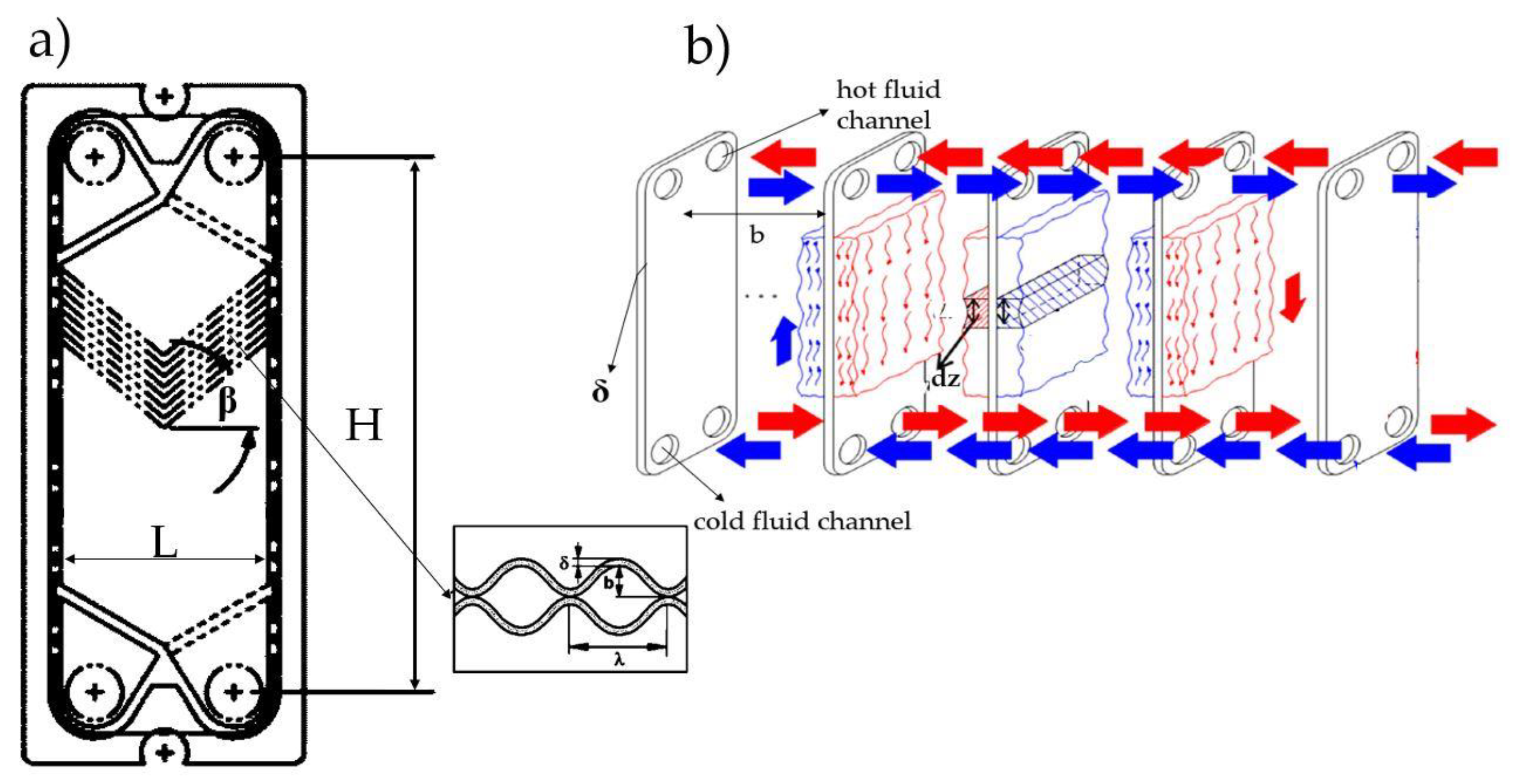 Exergoeconomic Optimization of Polymeric Heat Exchangers for Geothermal ...