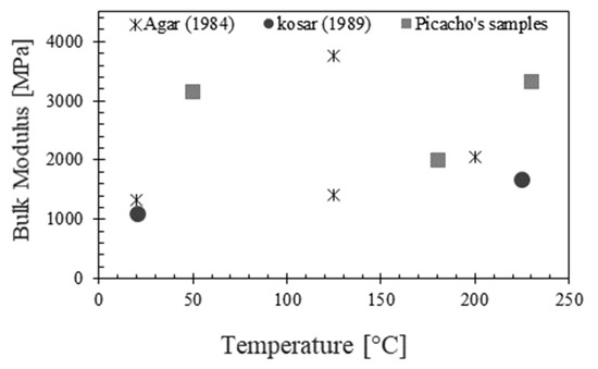Experimental Study on the Effect of Temperature on the Mechanical ...