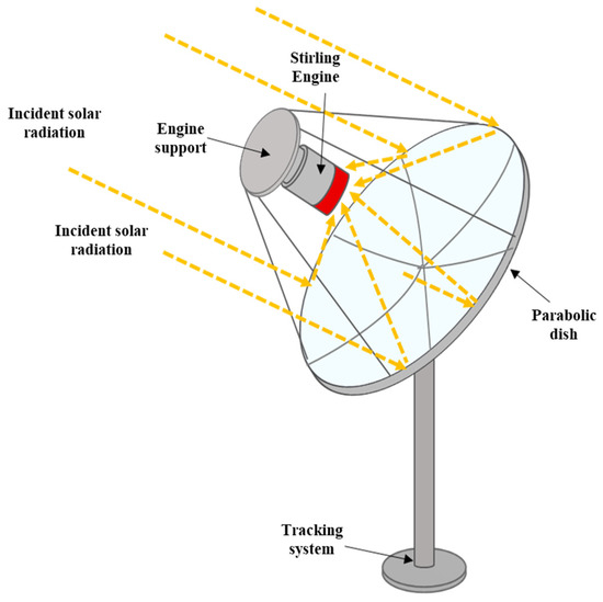 Energies | Free Full-Text | Free-Piston Stirling Engine Technologies ...